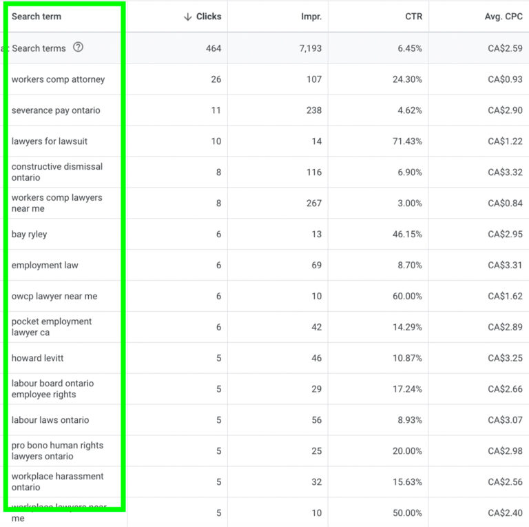 How to See Search Terms In Google Ads - RW Digital - Vancouver Digital ...
