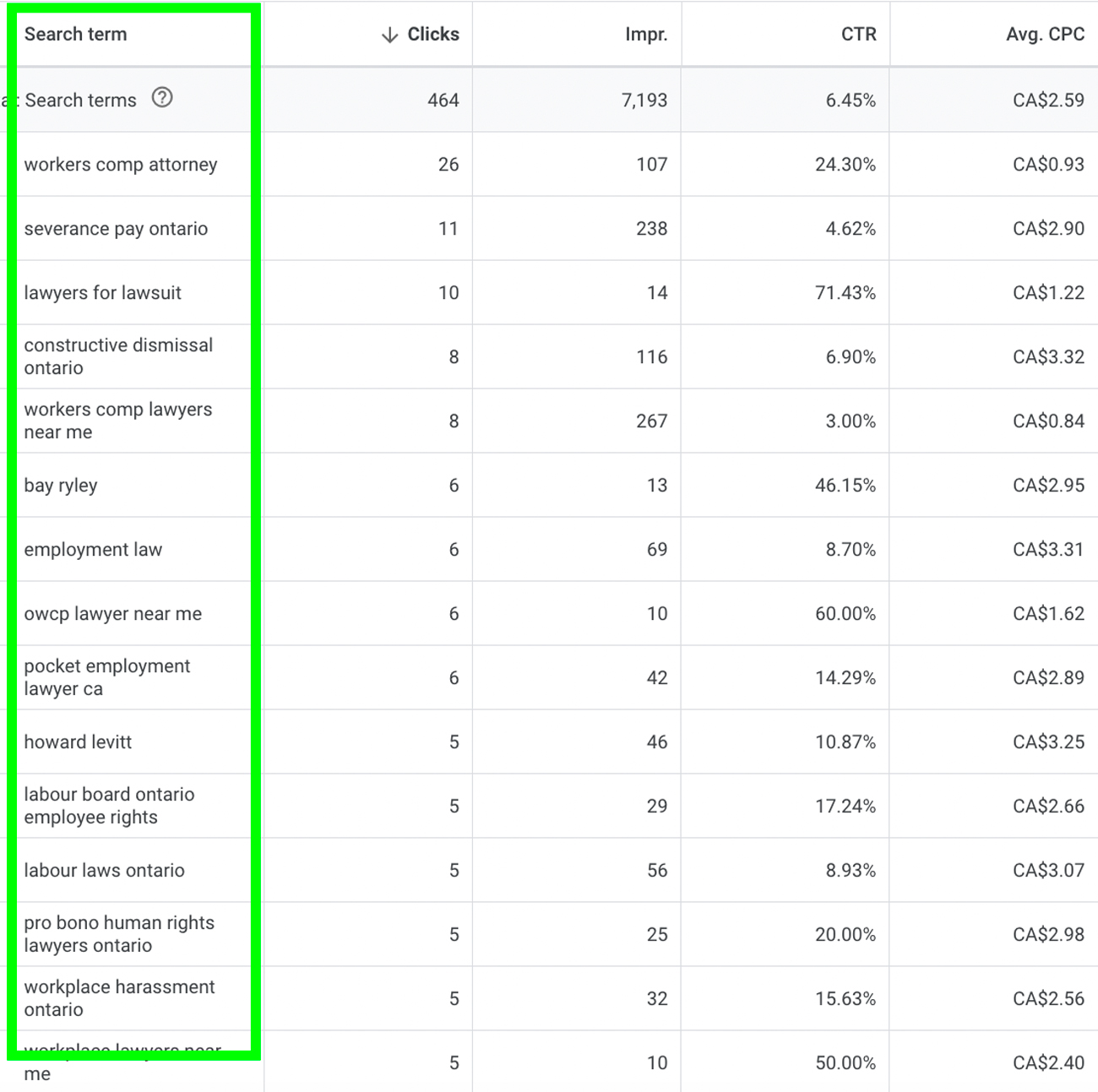 How to See Search Terms In Google Ads - RW Digital - Vancouver Digital ...
